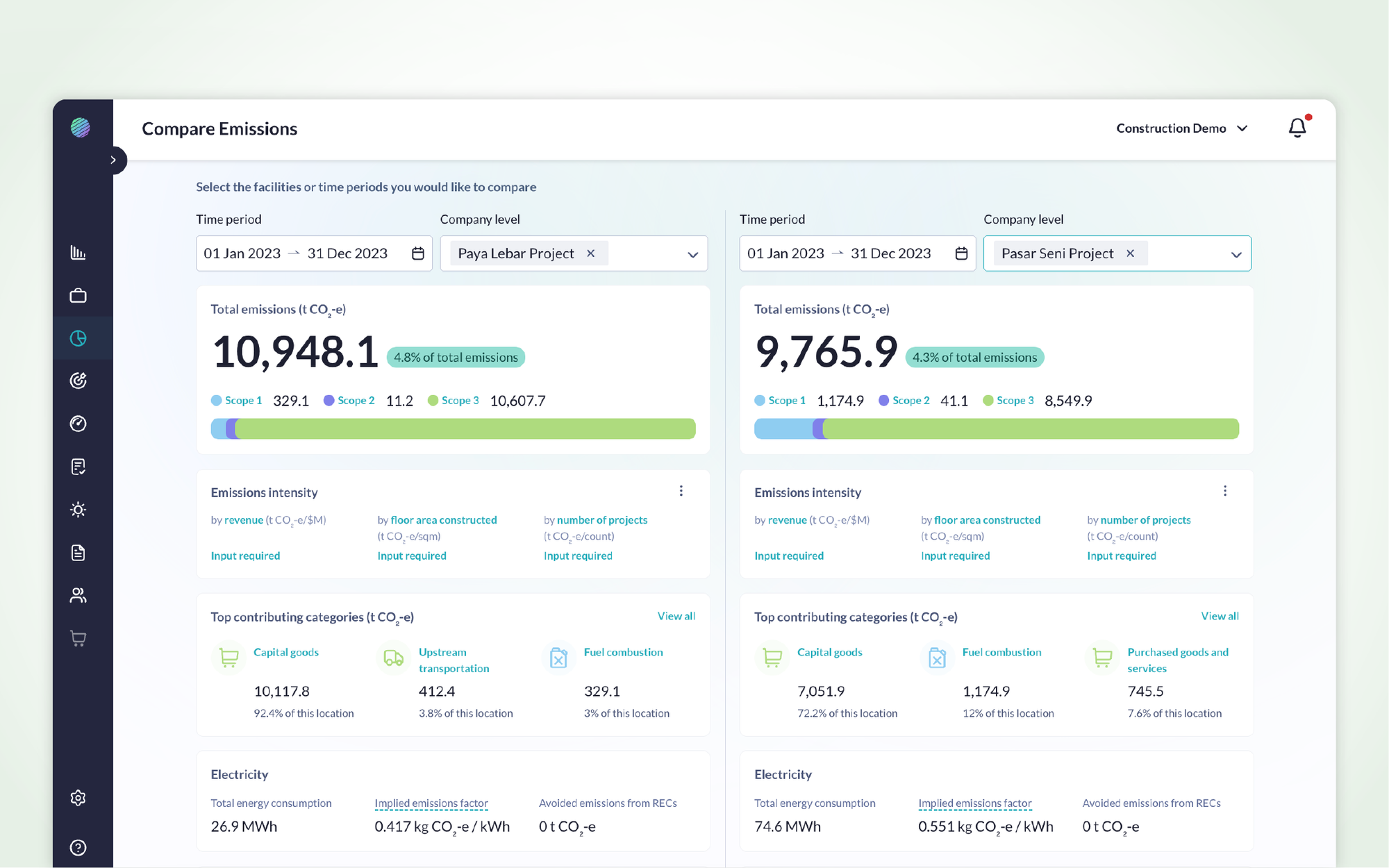 Introducing Our New Emissions Overview Dashboard